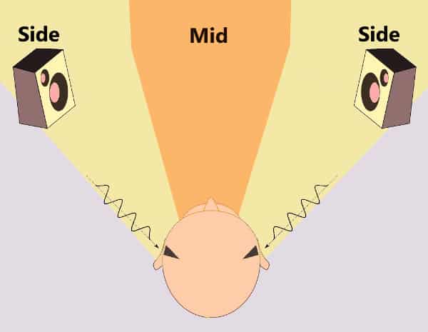 What is Mid / Side Mixing? – Subaqueous Music