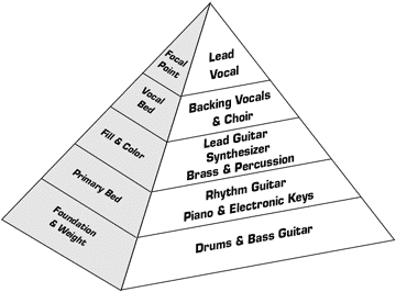 5 Tips for Fast and Furious Songwriting – Subaqueous Music