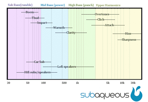 Layers of Bass For An Epic Low End – Subaqueous Music