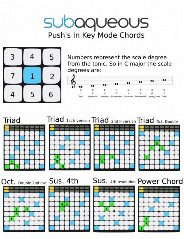 Looking at Notes on Push – Subaqueous Music
