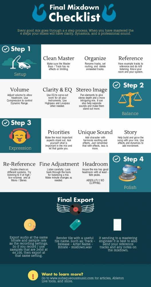 Final Mixdown Checklist – Subaqueous Music