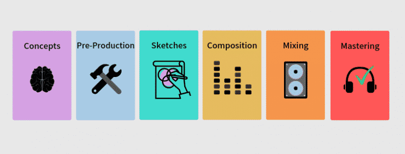 Fast Songwriting – Subaqueous Music